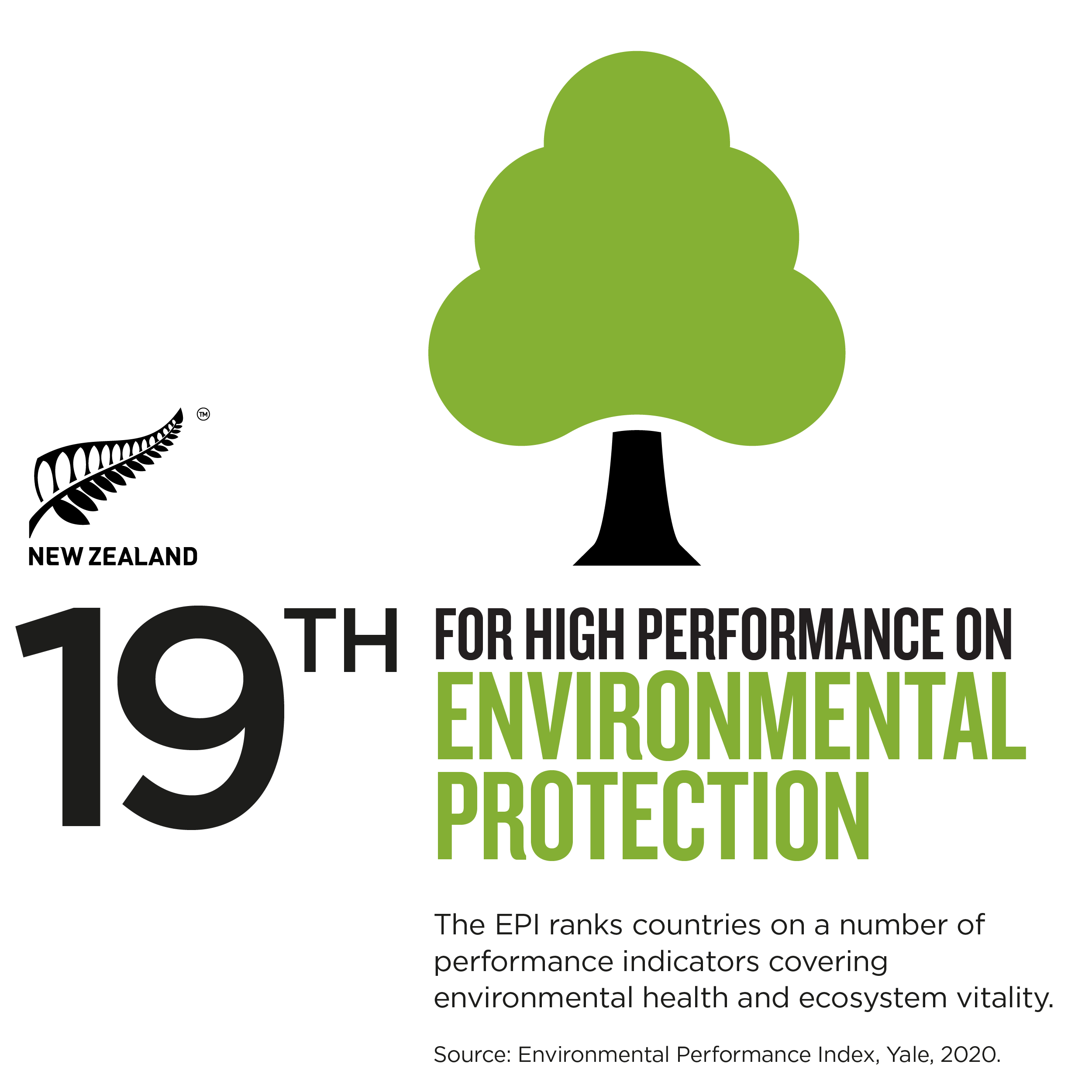 NZStory_Infographic_129598_EnvironmentalProtection – Apiculture New Zealand