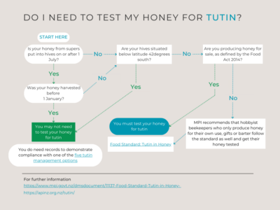 Tutin – Apiculture New Zealand